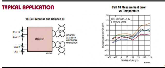 Multi Cell Battery Stack Monitor 18 Channel Addressable IsoSPI Interface