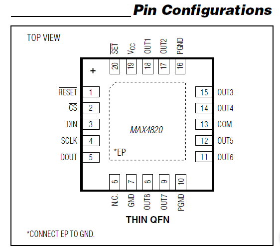 Gate Drivers Electronic Integrated Circuits Maxim Integrated MAX4820EUP+T
