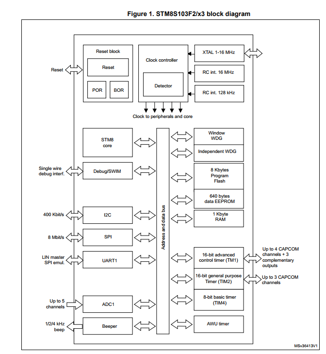 MCU Access Line MCU 16 MHz STM8S103F3P6TR 8Kbyt 8 Bit Microcontroller