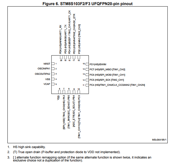 MCU Access Line MCU 16 MHz STM8S103F3P6TR 8Kbyt 8 Bit Microcontroller