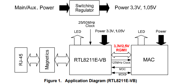 RTL8211E-VB-CG Realtek Semiconductor 10M 100M 1000M Ethernet Transceiver