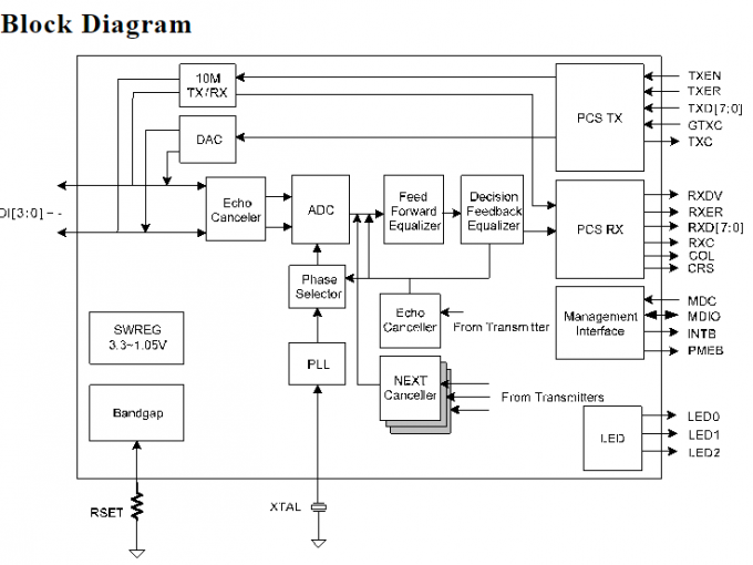 RTL8211E-VB-CG Realtek Semiconductor 10M 100M 1000M Ethernet Transceiver