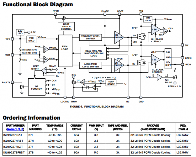 ISL99227BFRZ-T Cu 32L QFN INTERSIL PMIC 5V PWM SPS Module