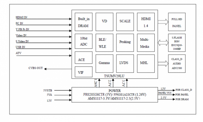 PAL NTSC SECAM Electronic Integrated Circuits TSUMV29LUMSTAR