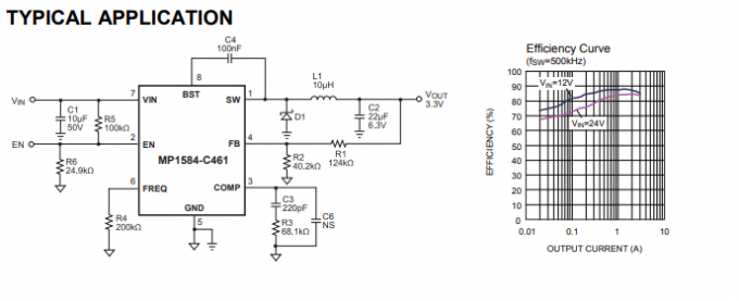 3A 1.5MHz 28V MP1584EN-C461-LF-Z Switching Voltage Regulators