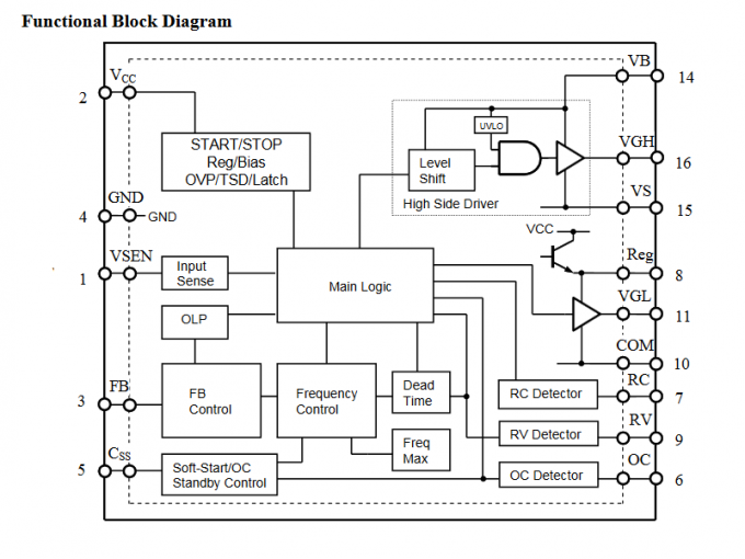 SOP18 Package SSC9522S Controller IC For High Side MOSFET