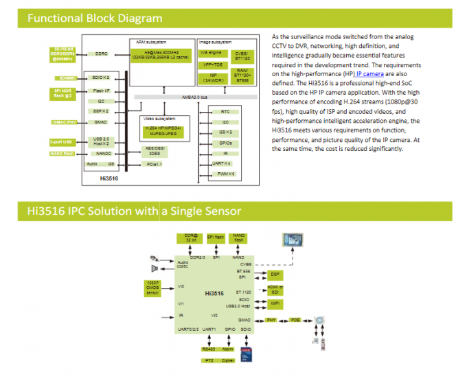 Acceleration Engine ISP Encoded Camera SOC Chip HI3516DRBCV100