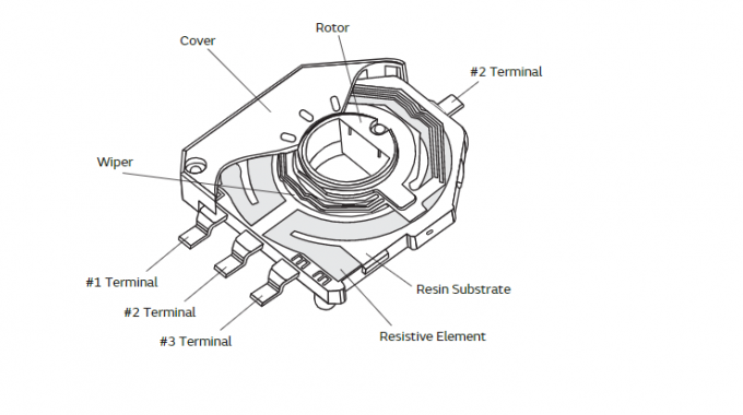 SV01A103AEA01R00 Murata Motion Position Sensors 300k Cycles 2.1mm Thin
