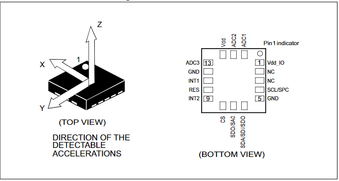 LIS3DHTR ST MEMS digital output motion sensor: ultra-low-power high-performance 3-axis "nano ...